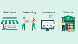 The Complete Guide to Distribution Channels | 10X ERP