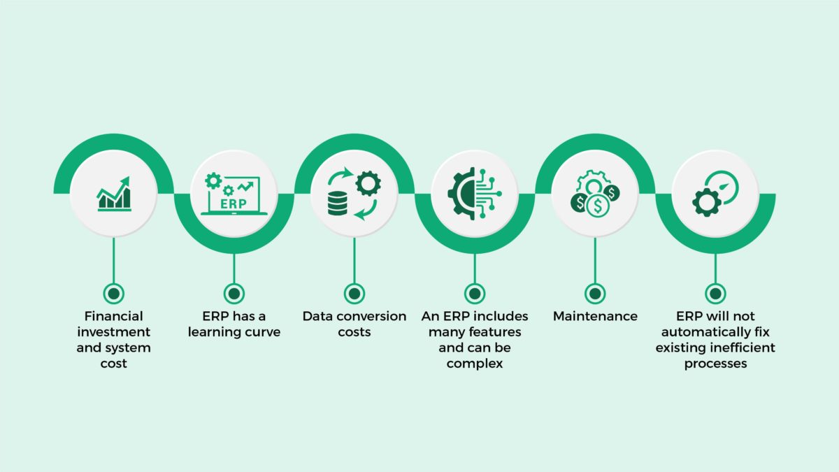 What is ERP and how can it help your business? | 10X ERP