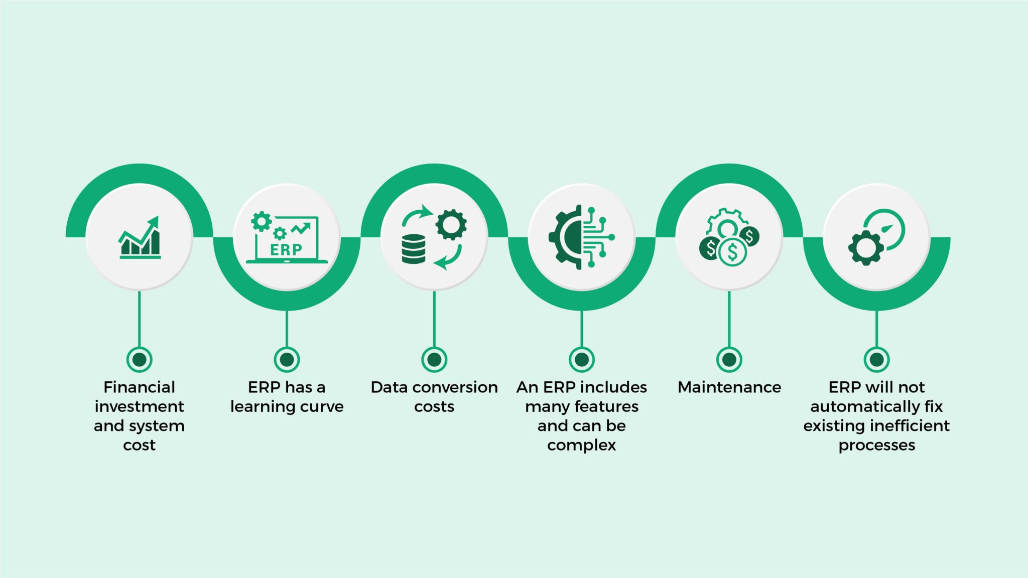 What is ERP and how can it help your business? | 10X ERP