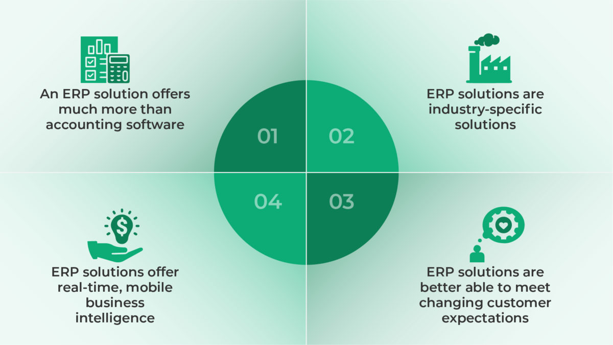 The Difference Between ERP and Accounting Software | 10X ERP
