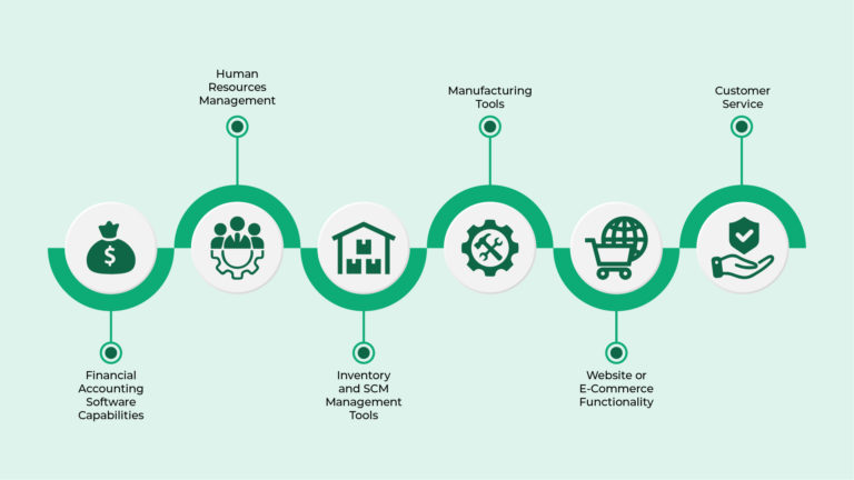 ERP System Examples: Types of ERP Systems? | 10X ERP