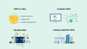 ERP System Examples: Types of ERP Systems? | 10X ERP