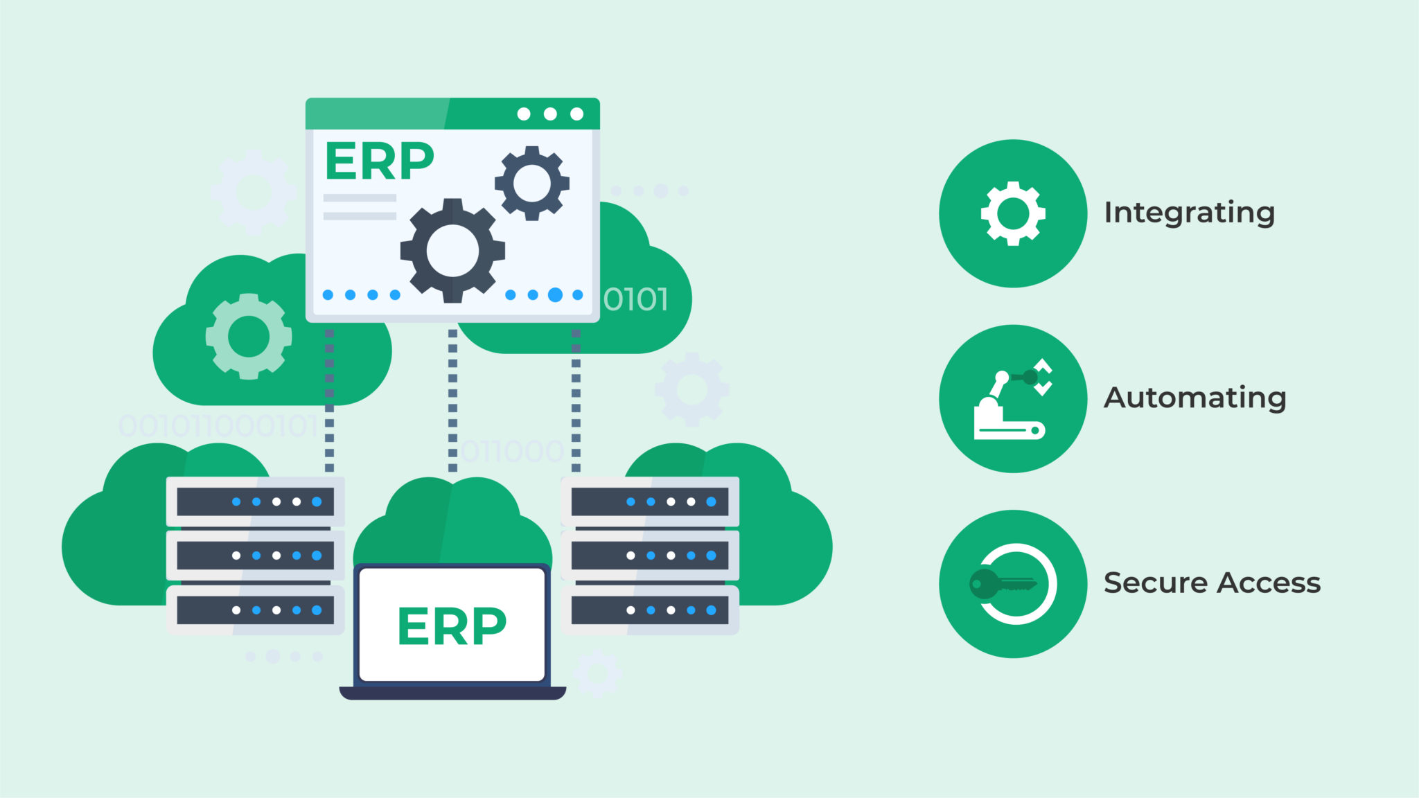Cloud ERP: Benefits, Types, and More | 10X ERP