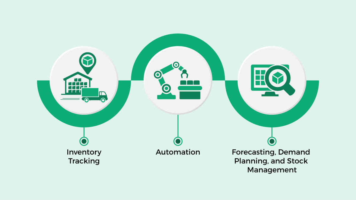 Complete Guide to Improved Inventory Management System