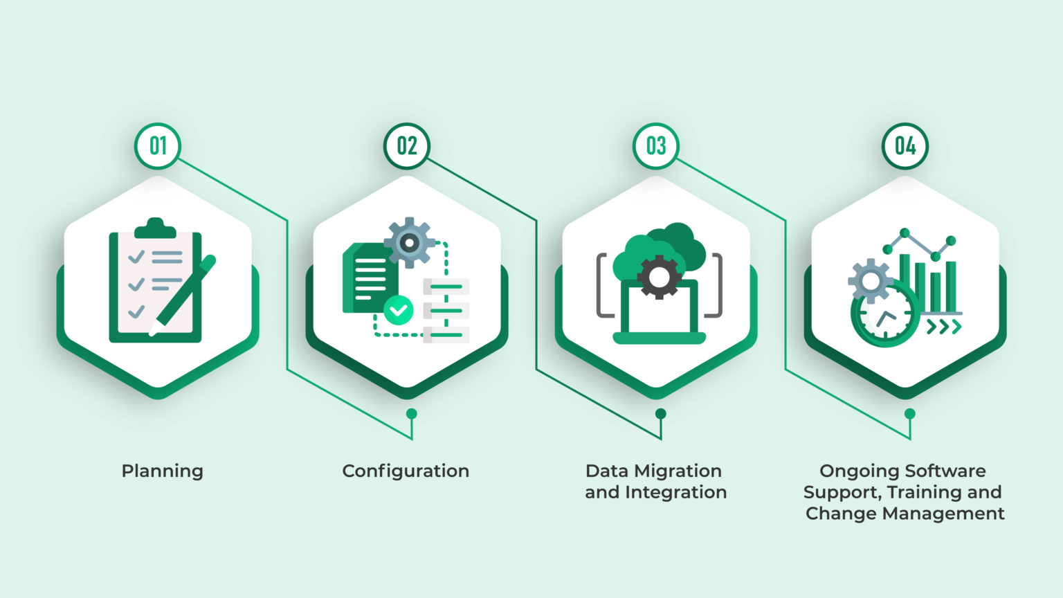 Steps to a Successful ERP implementation | 10X ERP
