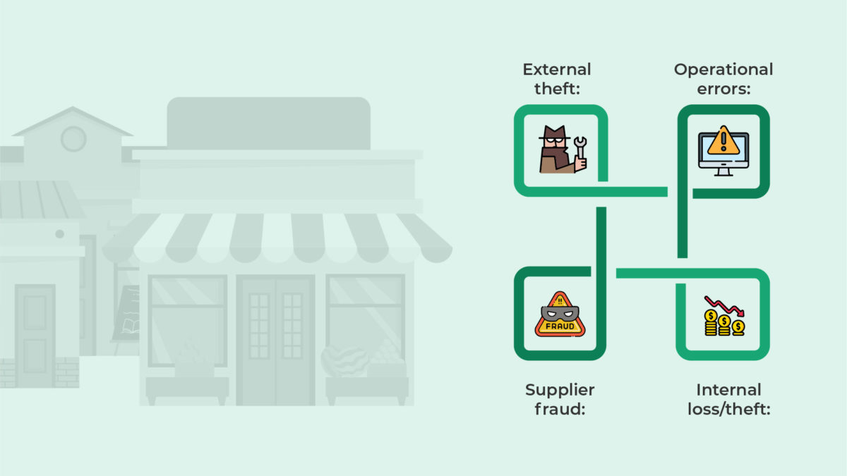 What is Loss Prevention? | Find Out at 10X ERP