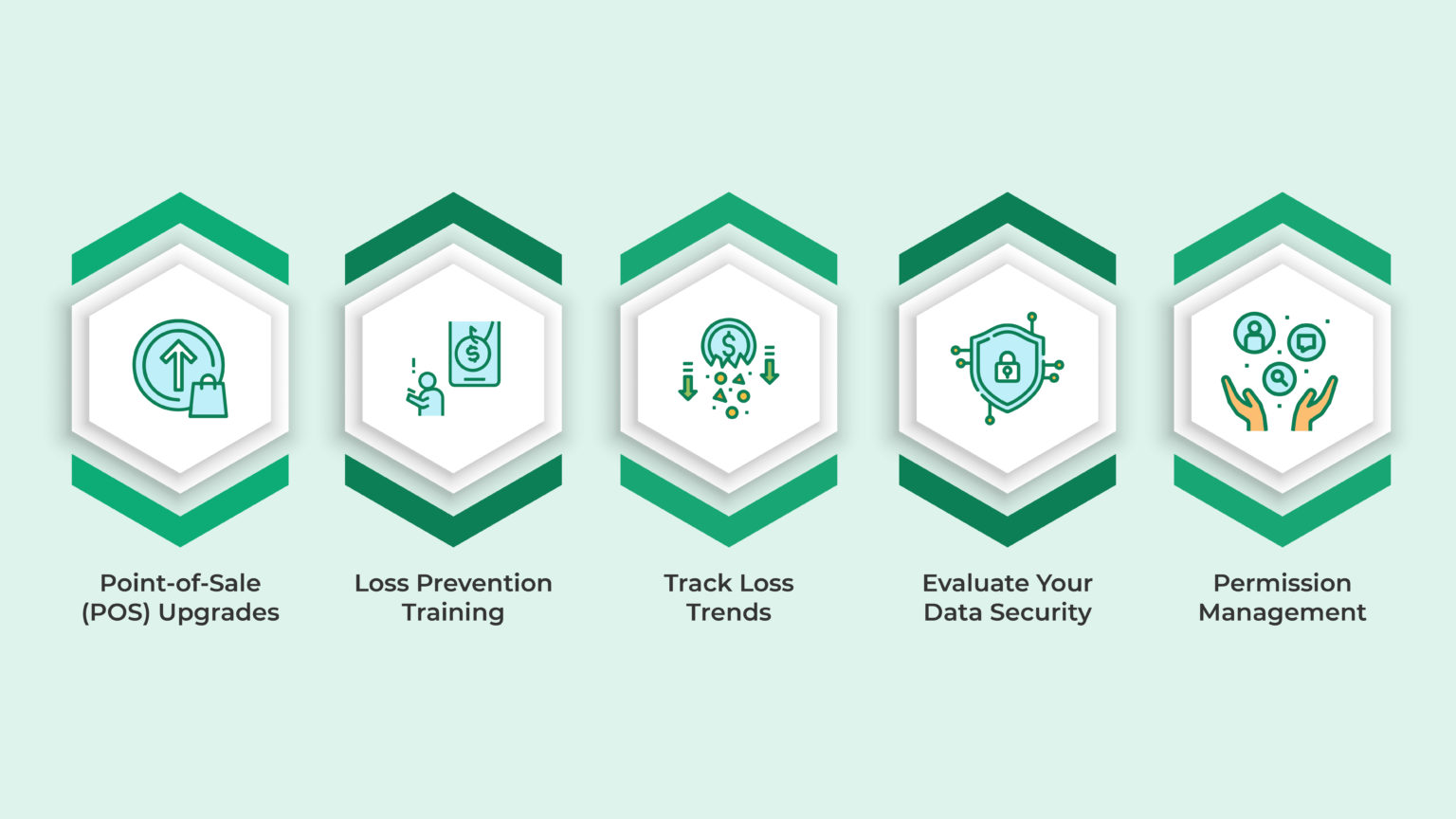 What is Loss Prevention? | Find Out at 10X ERP