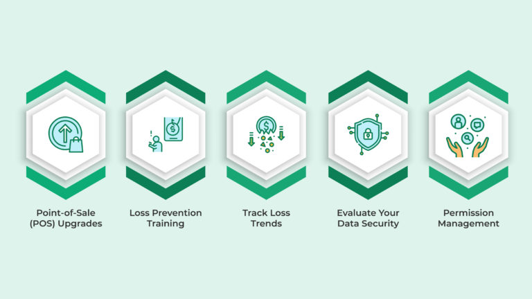 What is Loss Prevention? | Find Out at 10X ERP