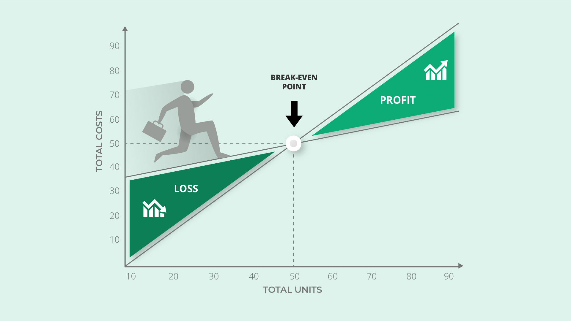 What is Break Even Analysis? (Formula & Examples) | 10X ERP