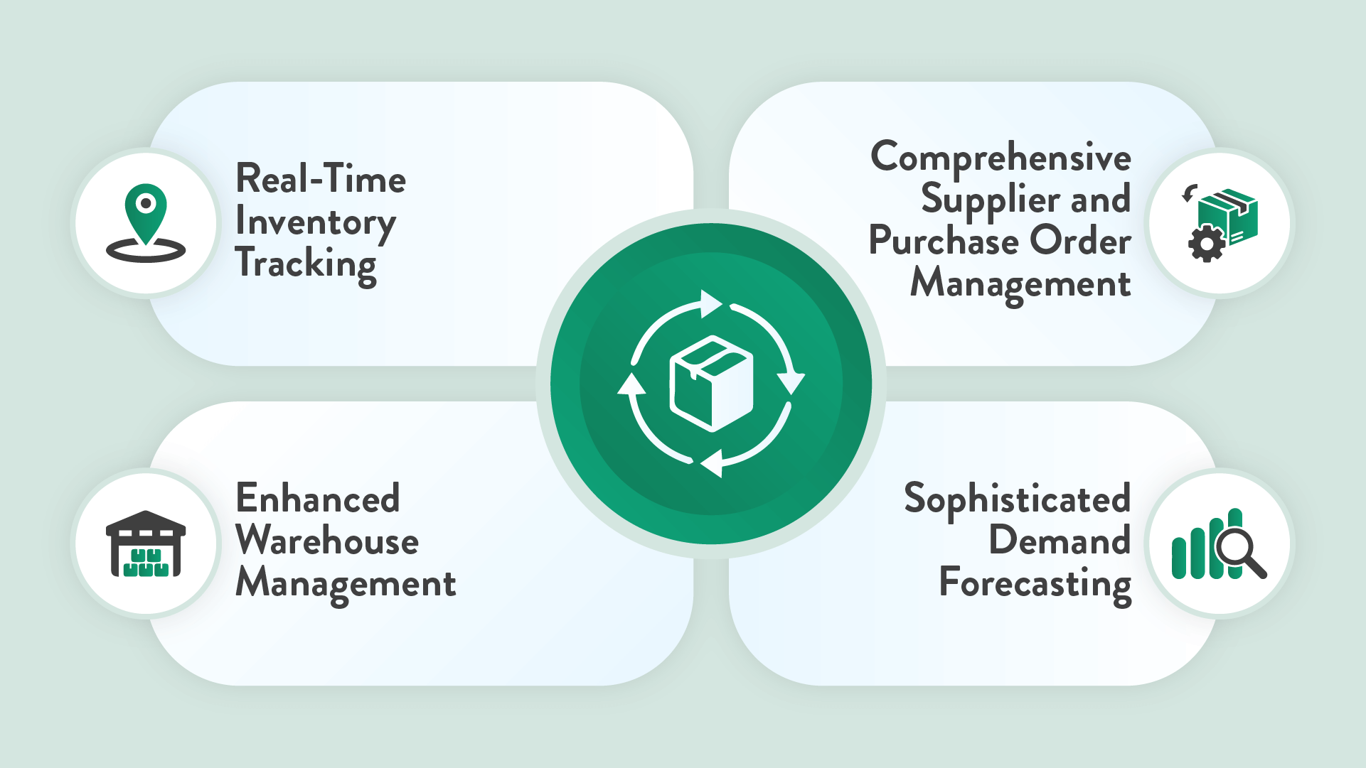 Leveraging ERP for Enhanced Inventory Management - 10X ERP