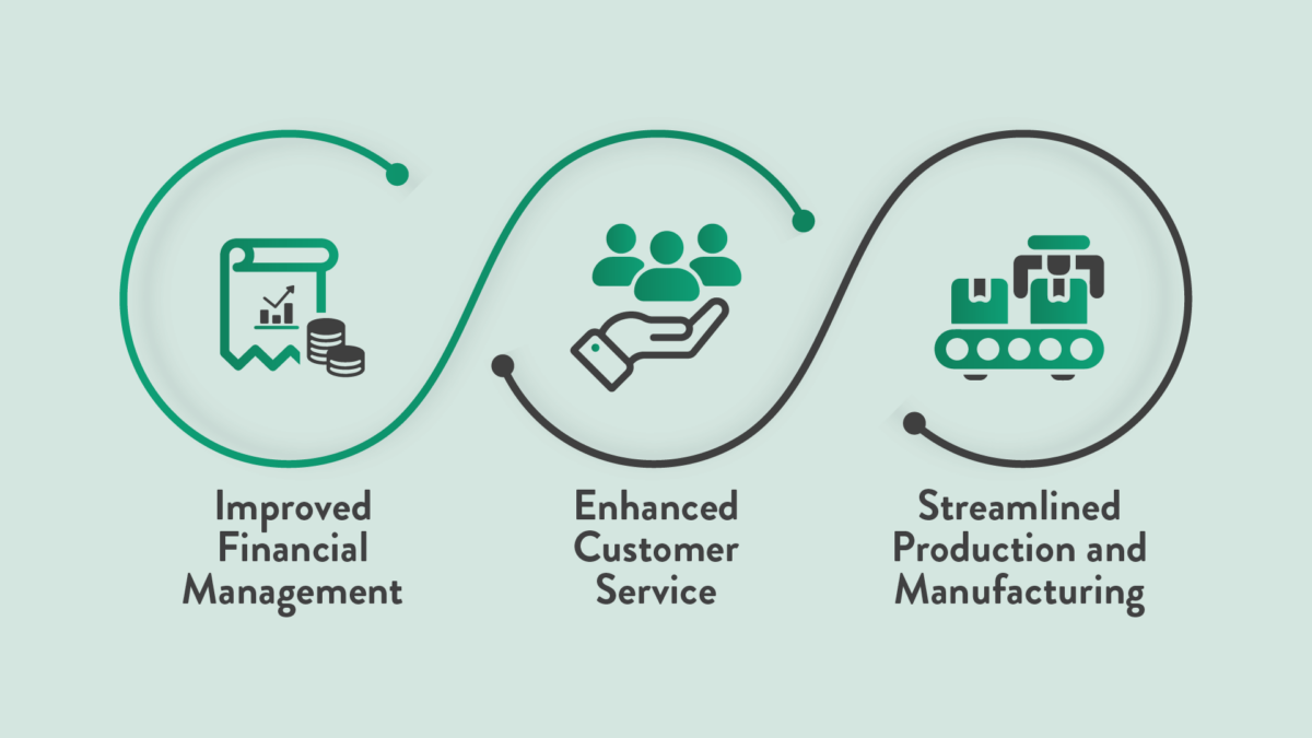 Leveraging ERP for Enhanced Inventory Management - 10X ERP