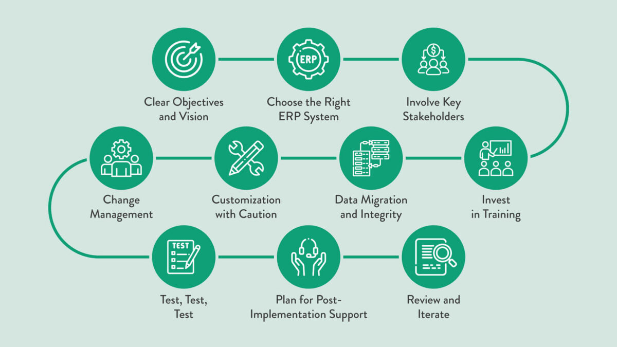 10 Tips for a Successful ERP Implementation - 10X ERP